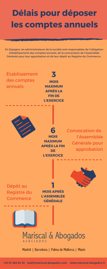 Quand faut-il déposer les comptes annuels › Avocats Espagne Quand faut-il déposer les comptes annuels › Avocats Espagne